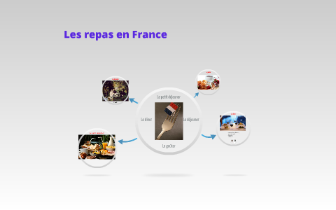 Les repas en France by on Prezi