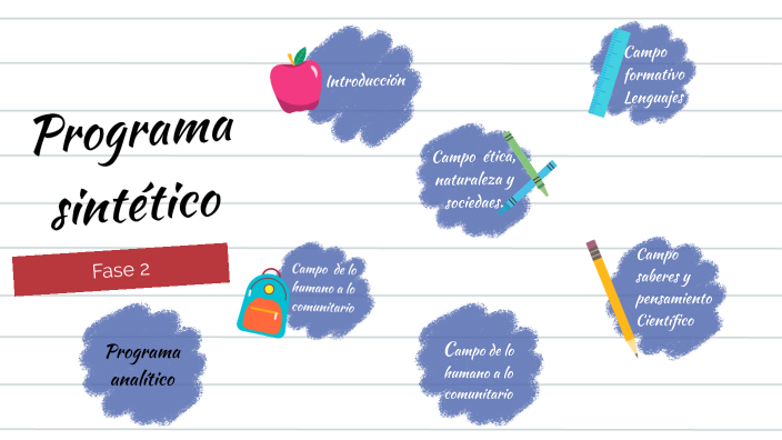 Programa sintético Fase 2 by Sele Cadenita on Prezi