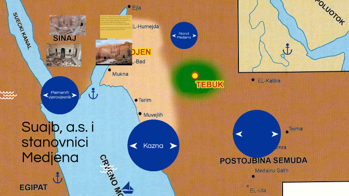 Šuajb, a.s. i stanovnici Medjena by Alma Šehović on Prezi