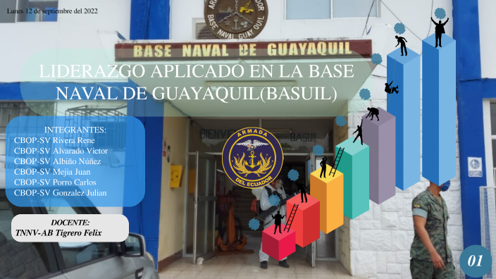LIDERAZGO APLICADO EN LA BASE NAVAL DE GUAYAQUIL (BASUIL) by Melanie ...