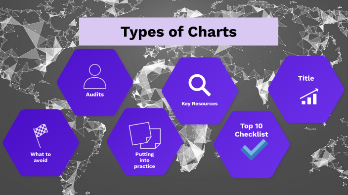 Types of Charts by maryam Choudhury on Prezi