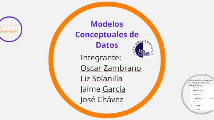 Modelos Conceptuales de Datos by JOSE CHAVEZ on Prezi
