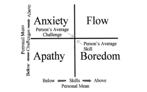 Adventure Experience Paradigm by zack kleyn on Prezi