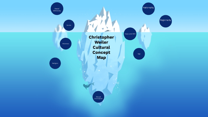 Cultural Concept Map by Christopher Scott on Prezi
