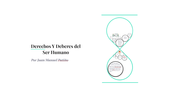 Derechos Y Deberes del Ser Humano by Paula Andrea Rstrepo