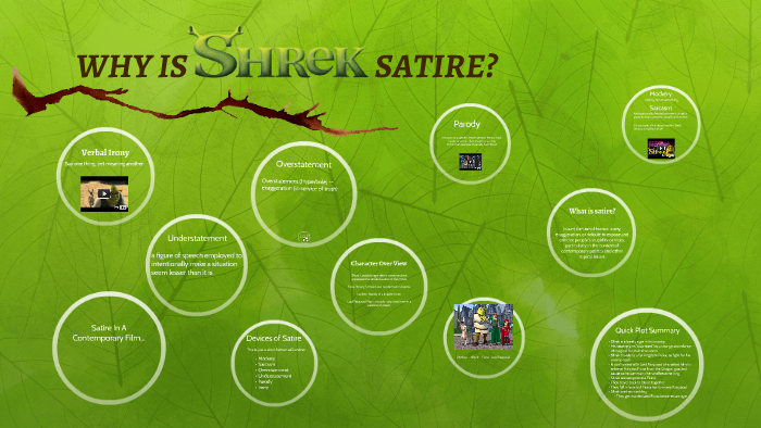 SHREK SATIRE by Whitney Siefkas on Prezi