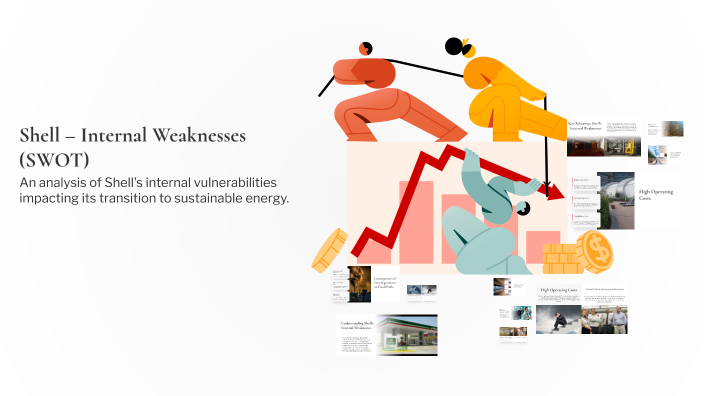 Shell – Internal Weaknesses (SWOT) by Ahad Rahim on Prezi
