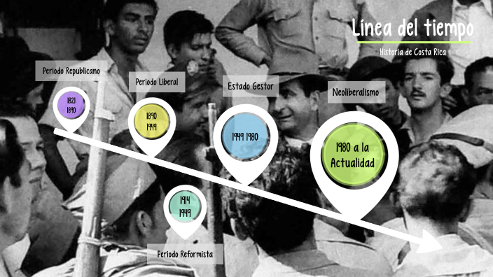 Historia de Costa rica by Ly Artavia on Prezi