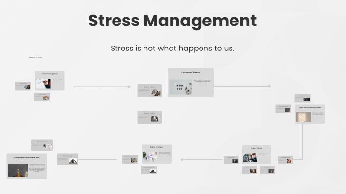 Stress Management Mind Map by Ayush Thakur on Prezi