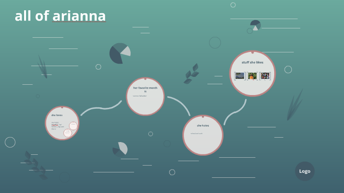 all of arianna by arianna cook on Prezi