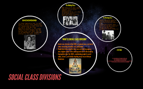 SOCIAL CLASS DIVISIONS by Olivia Johnson