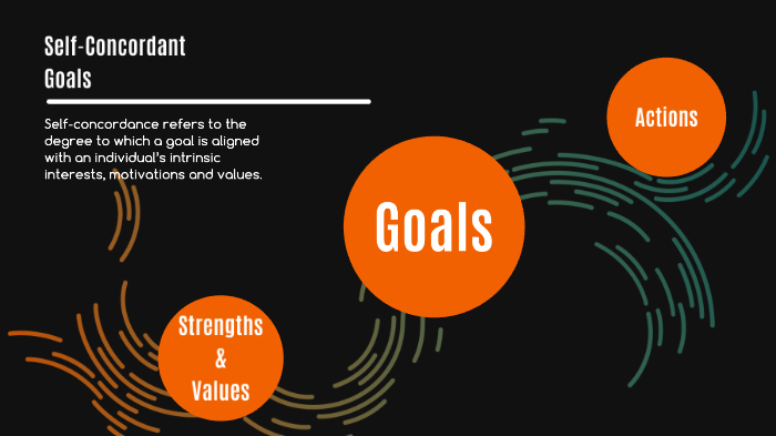 MAPP Orgs Group Assignment Presentation - Self Concordant Goals by ...