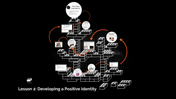 Lesson 2: Developing a Positive Identity by Danielle Aguilar on Prezi