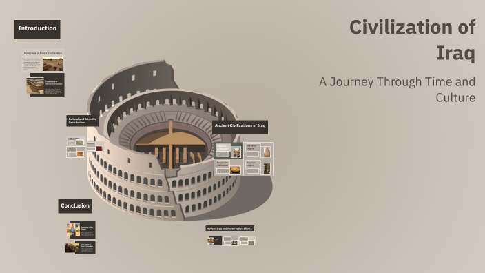 Civilization of Iraq by on Prezi