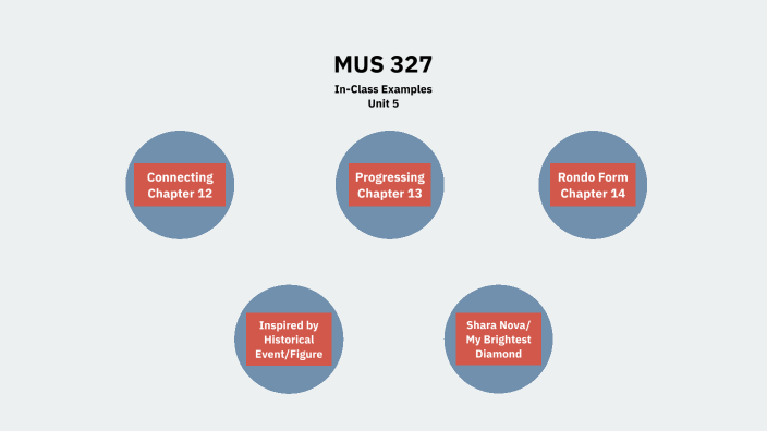 MUS 327 Unit 5 In Class Examples by Michael Murray on Prezi