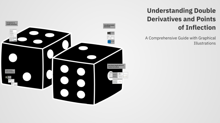 Understanding Double Derivatives and Points of Inflection by Rishit ...