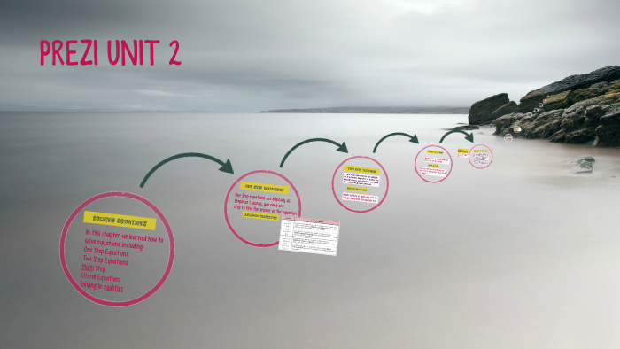 PREZI UNIT 2 by Eric Riordan on Prezi