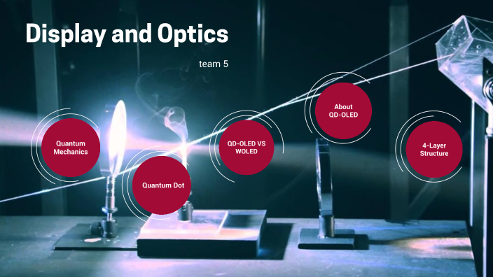 Display and Optics by 성현 김 on Prezi