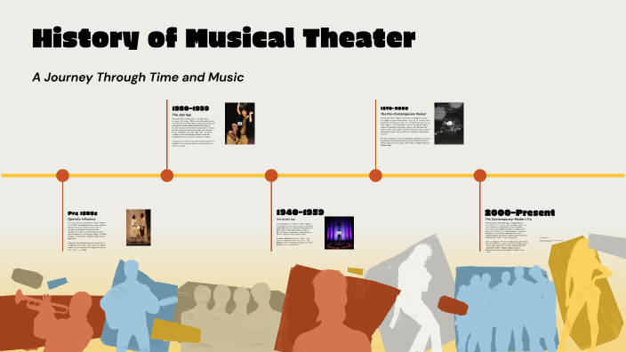 History of Musical Theater by Rachel Howard on Prezi