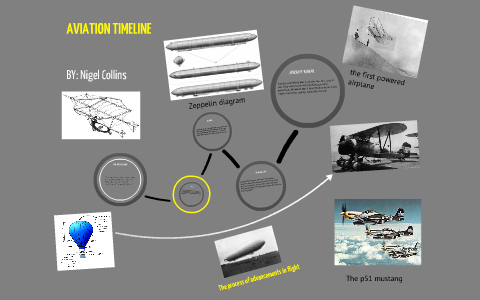 timeline of aviation history by nigel collins on Prezi