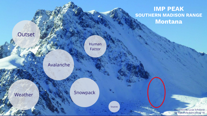 Imp Peak - Case Study by Lucas Schwandt on Prezi