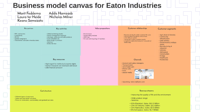 Business model canvas for Eaton Industries by Nicholas Milner on Prezi