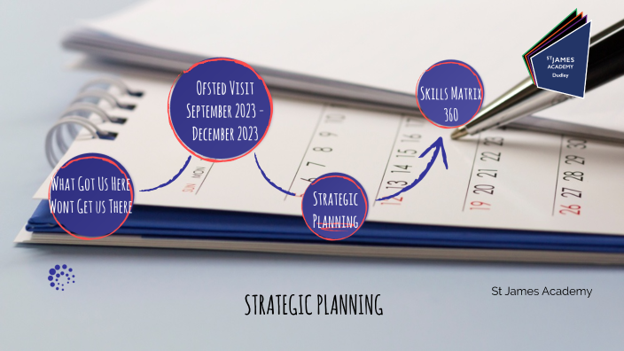 Strategic Planning Day 2023 by Ian Moore on Prezi