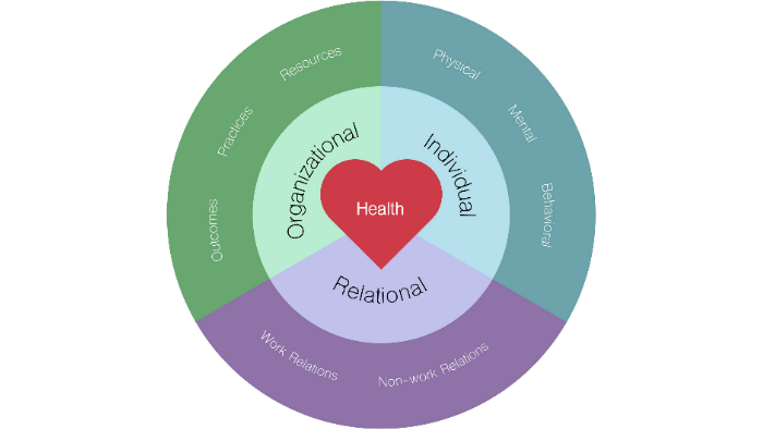 Health & Wellness Model by Joe Sherwood
