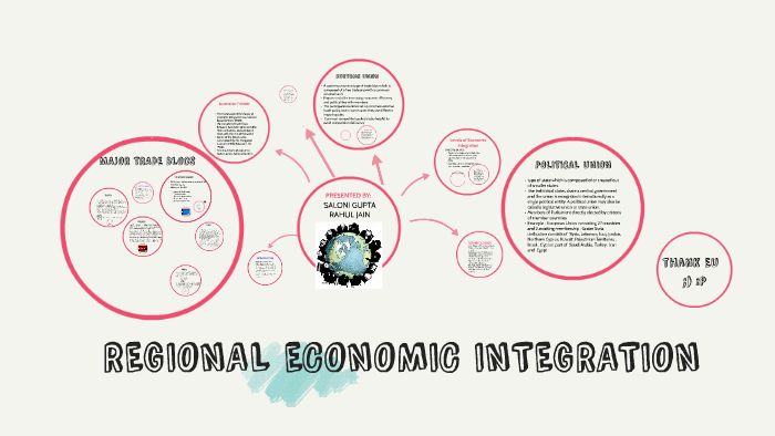 REGIONAL ECONOMIC INTEGRATION by on Prezi