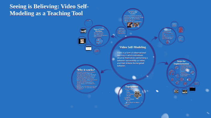 Seeing is Believing: Video Self-Modeling as a Teaching Tool by Renee ...