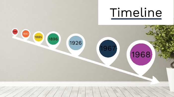 Helen Keller Timeline by CAROLINA DUQUE LUENGAS on Prezi