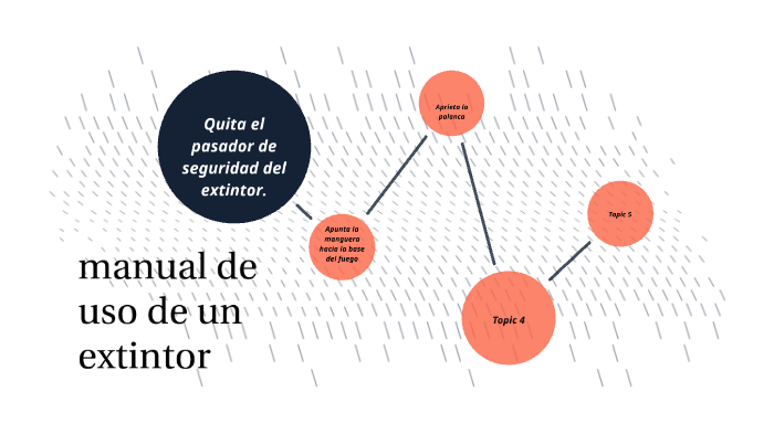 manual de uso para un extintor by pipenator25 sanchez on Prezi