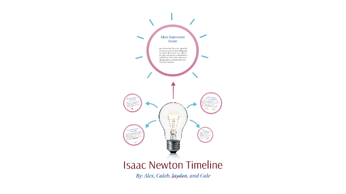 Isaac Newton Timeline by Alex Sharkey on Prezi