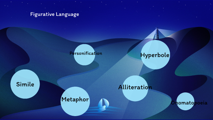 Figurative Language Unit by Mackenzie Ryberg on Prezi
