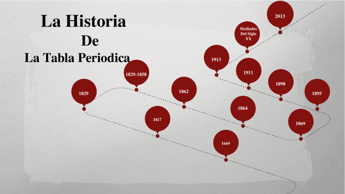 La Historia de la Tabla Periodica by JESUS EDUARDO ULLOA GALVAN on Prezi