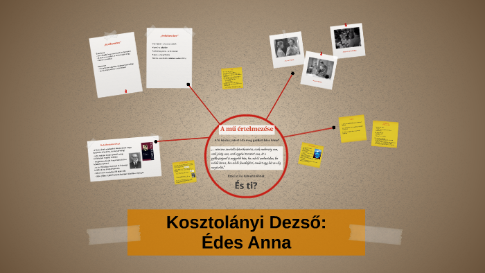 Kosztolányi Dezső: Édes Anna by Viki U. on Prezi