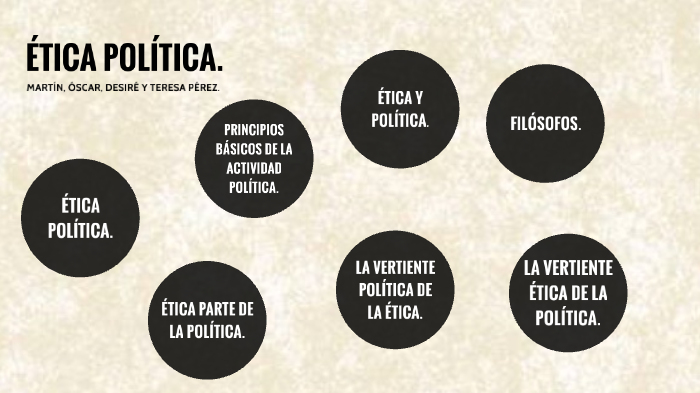 ÉTICA POLÍTICA. by teresa pérez on Prezi