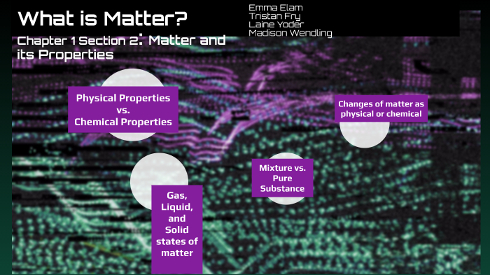 What is Matter? by Emma Elam on Prezi