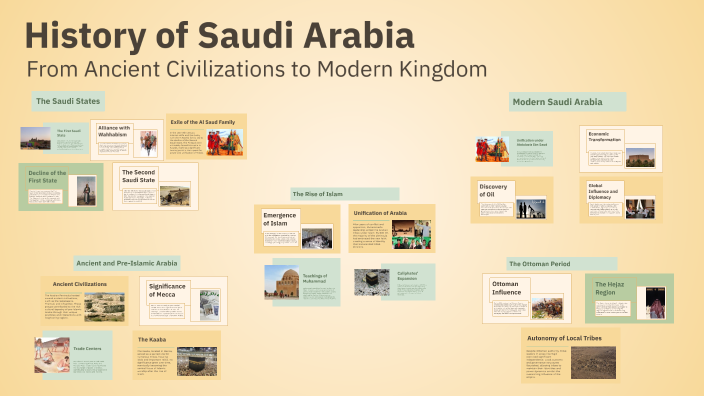 History of Saudi Arabia by Georgia Kauffman on Prezi