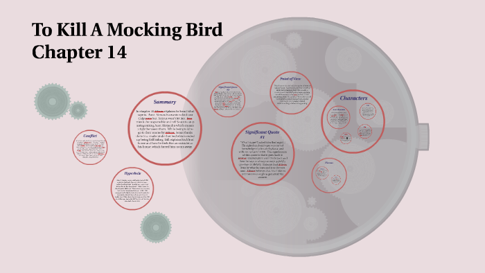 To kill a Mocking Bird Chapter 14 by Isabella Francisco on Prezi