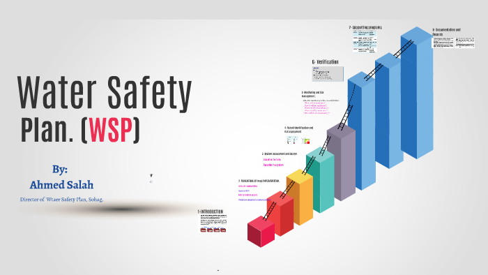 Water Safety Plans by ahmed salah on Prezi