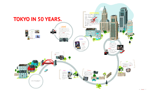 WHAT WILL CITIES BE LIKE 50 YEARS FROM NOW? by on Prezi