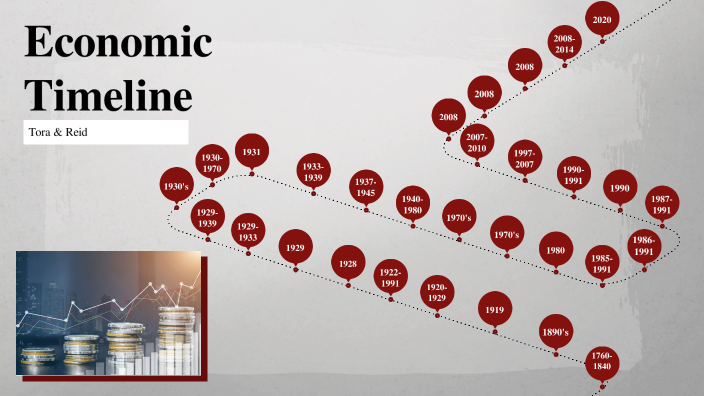 Economic Timeline by Tora Yacey on Prezi