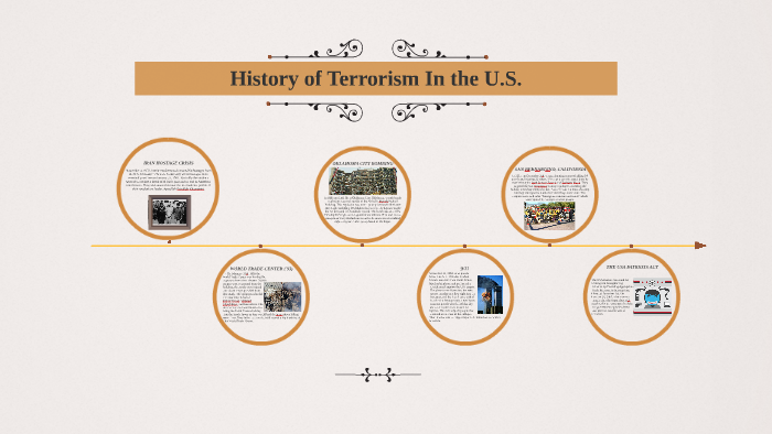 History of Terrorism In the U.S. by Mia Eaglechasing on Prezi
