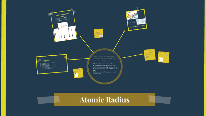 Atomic Radius by Lauren Capozzi on Prezi