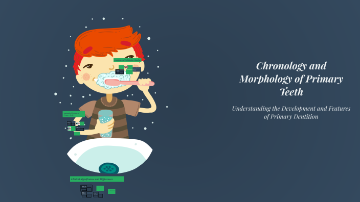 Chronology and Morphology of Primary Teeth by Abdulaziz Al-esayi on Prezi