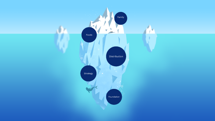 My Heritage by Christian Urena on Prezi