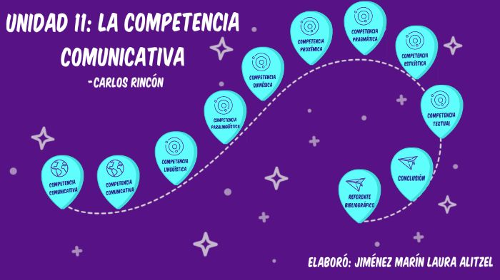 LA COMPETENCIA COMUNICATIVA by Ali Jiménez on Prezi