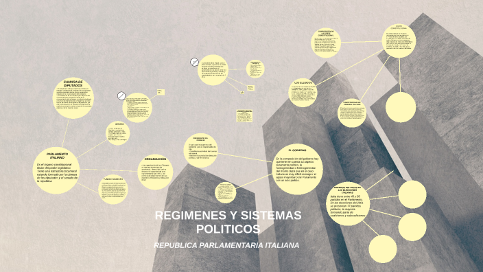 REPUBLICA PARLAMENTARIA ITALIANA by Frederic Puerta on Prezi