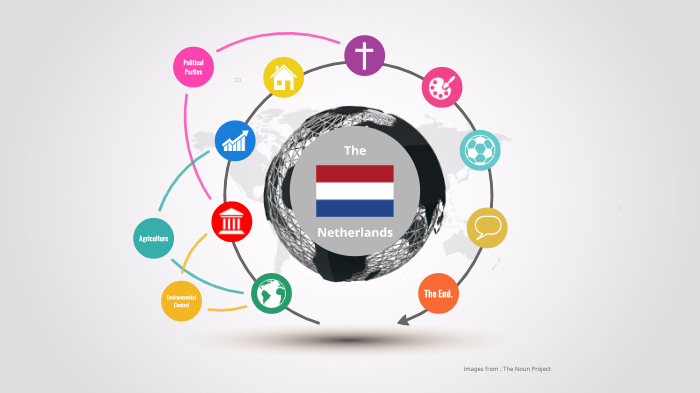 Netherlands Culture Mindmap by Jenny Tangents on Prezi
